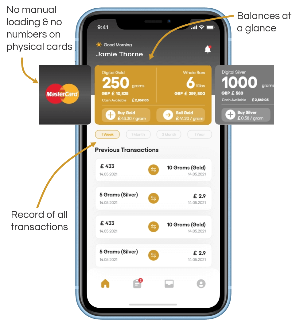 Mobile Bullion Banqing | Mibanq